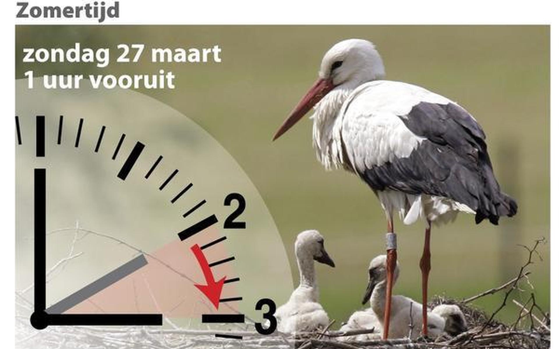 Zomertijd, hoe zit het ook alweer - Dagblad van het Noorden Zomertijd, hoe zit het ook alweer - Dagblad van het Noorden