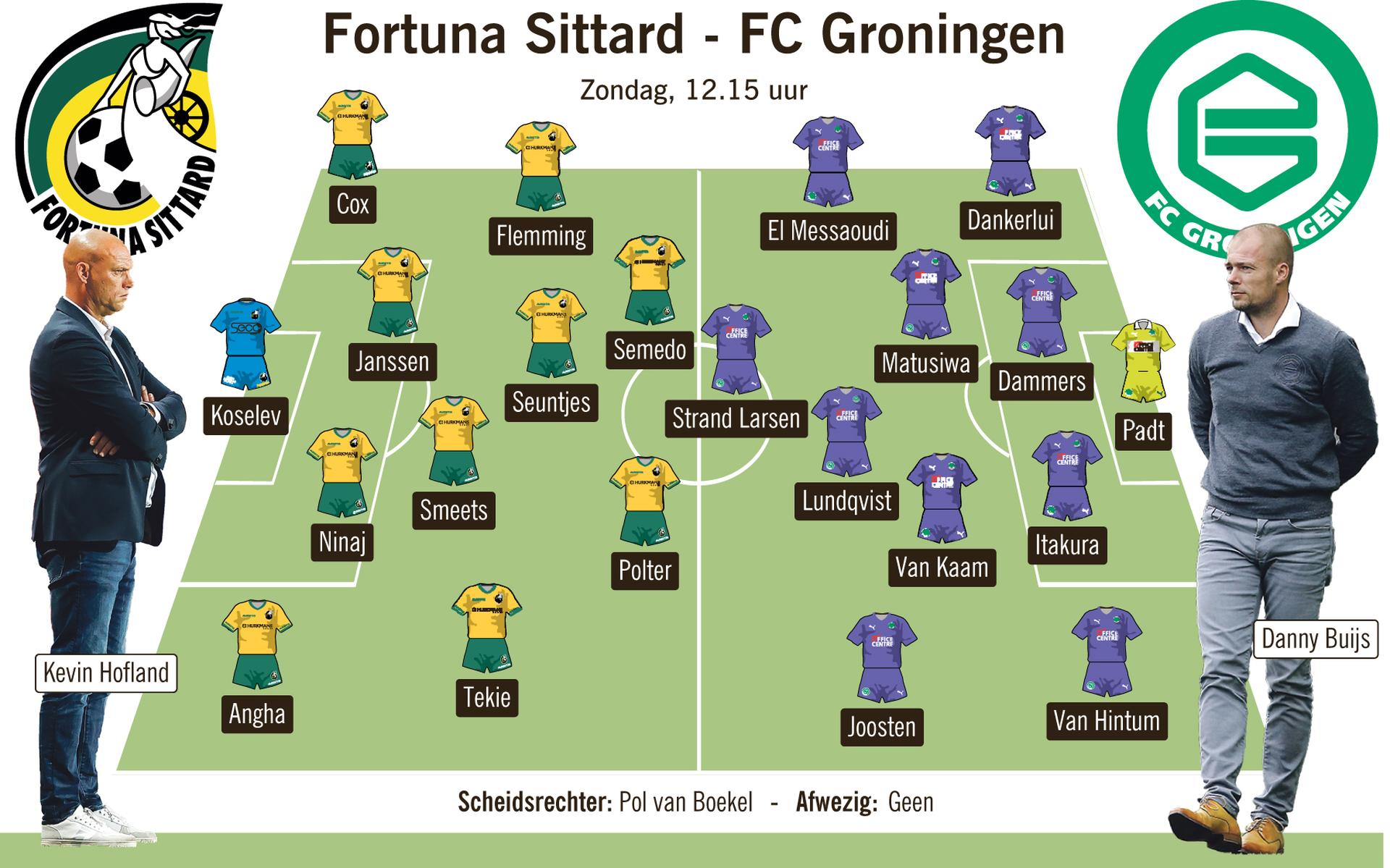 FC Groningen wil voetballend tot doelpunten komen tegen Fortuna Sittard ... FC Groningen wil voetballend tot doelpunten komen tegen Fortuna Sittard ...