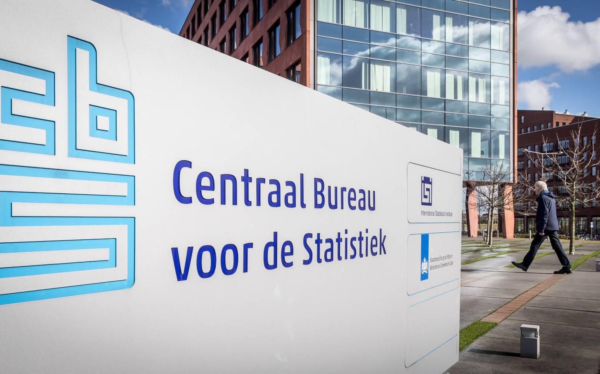Cbs Inflatie Daalt Naar 8 8 Procent In Mei Voor Deze Producten Ben Je