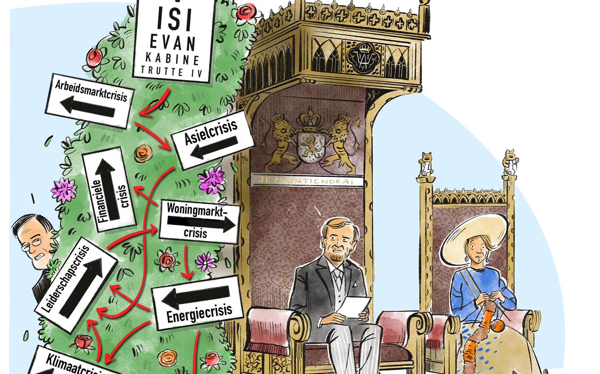 Troonrede het moment voor kabinet om regie te nemen: Wil de echte ...
